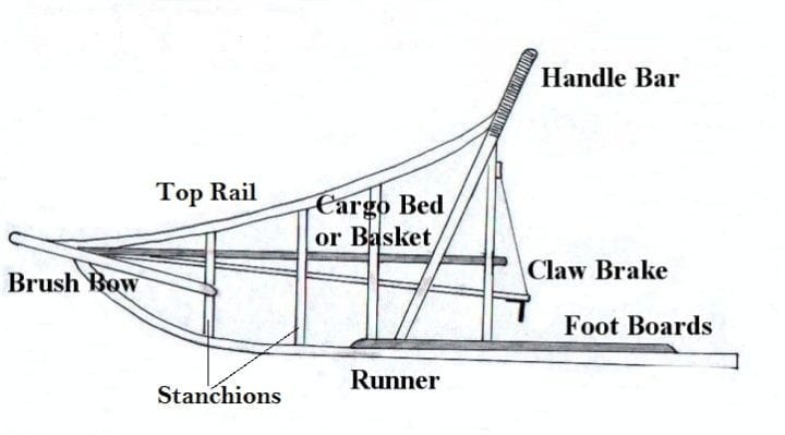An Introduction to Dog Sledding Gear and Equipment - Turning Heads Kennel